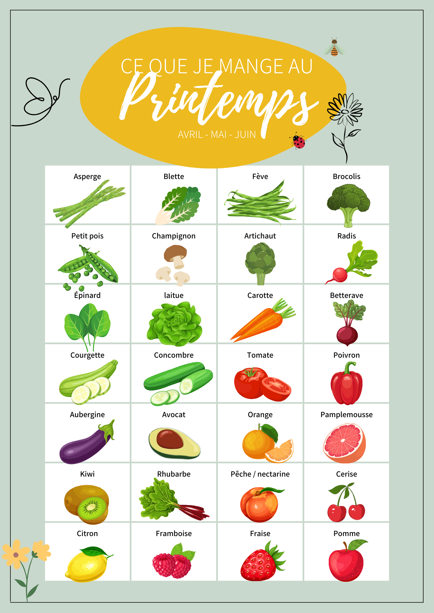 Les fruits et légumes du printemps - Healthy Lemon Life